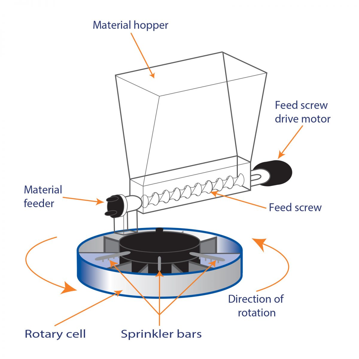 UOP4 MKII - Solid/Liquid Extraction Unit - Armfield