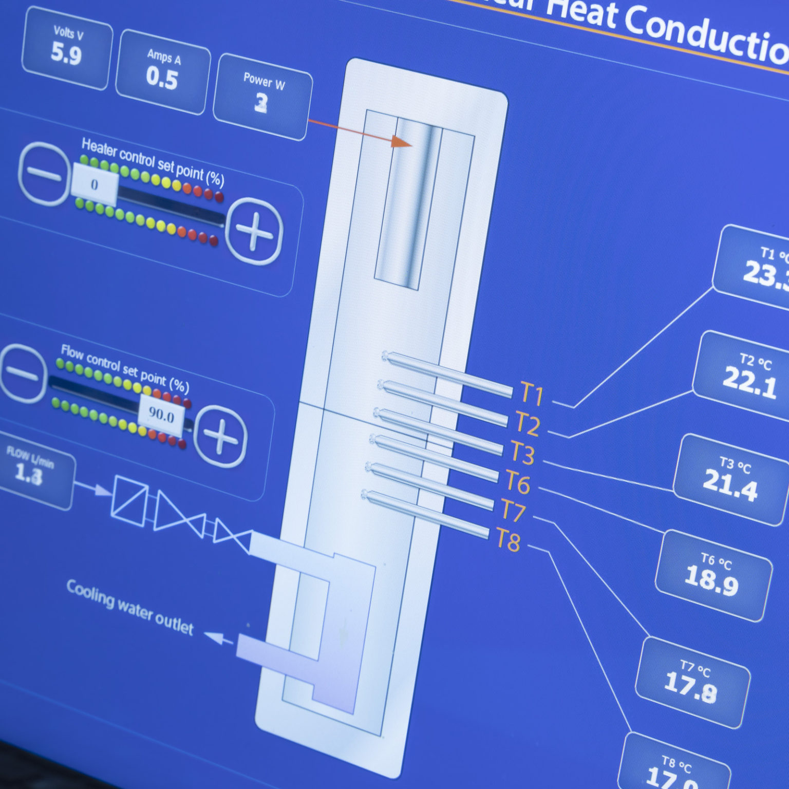 HT11X - Linear Heat Conduction - Armfield